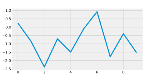 Matplotlib で図の余白のみを透明にする